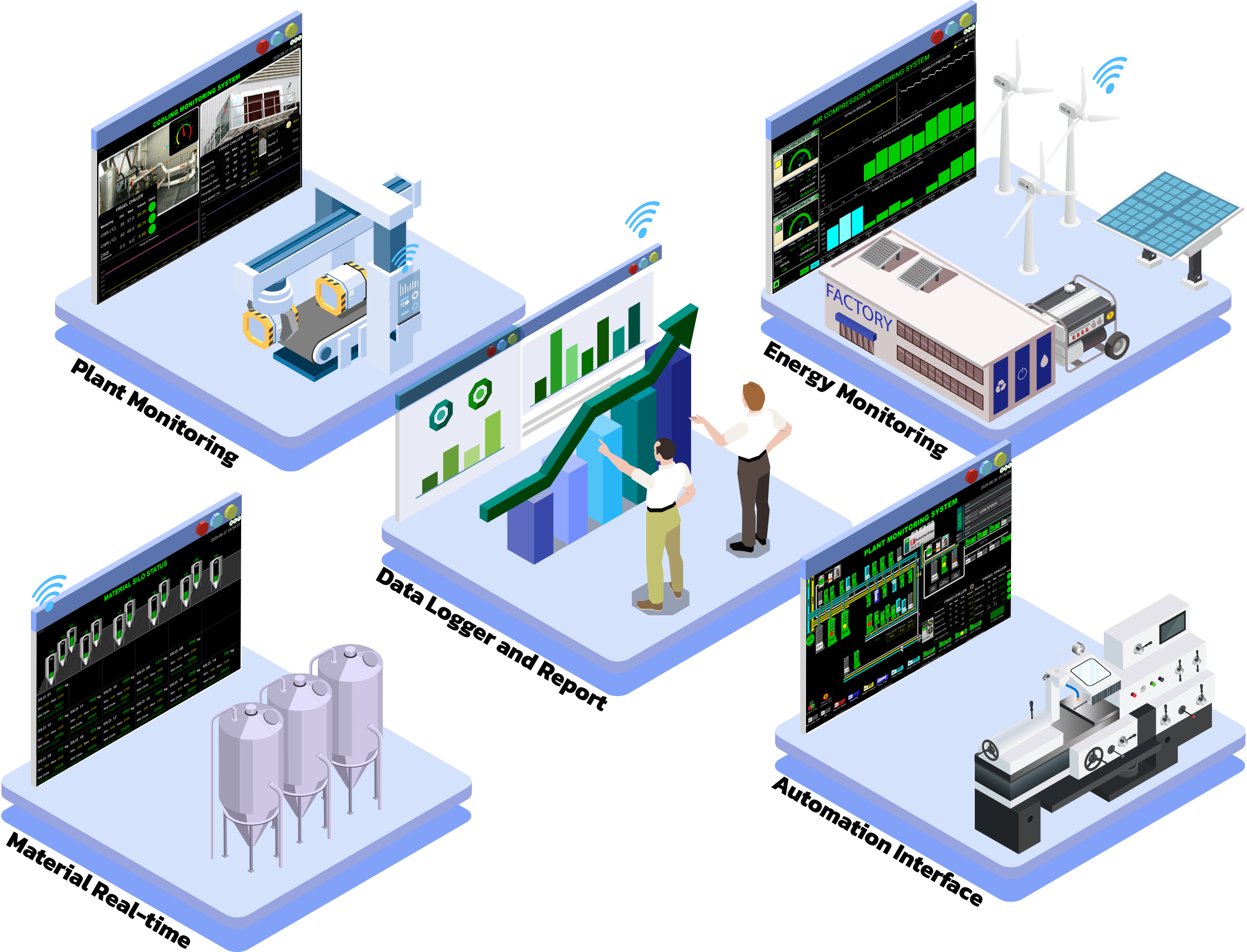 VRI - VR Intelligence